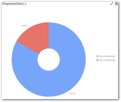 Configuring And Formatting Doughnut Chart With Code 192 Alpana