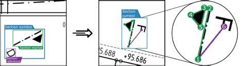 Difference Between Bounding Box Based Left Annotation And