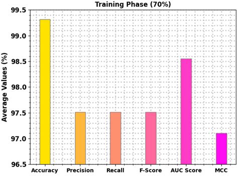 artificial ecosystem based optimization with an improved deep learning