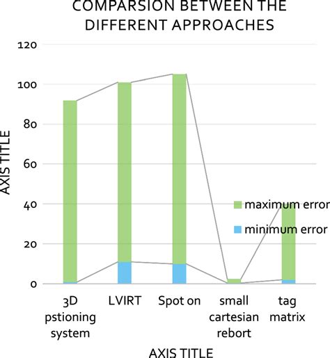 Comparison Between Different Approaches Download Scientific Diagram