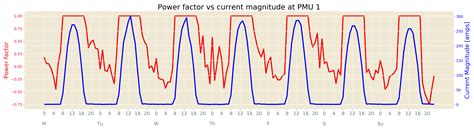 Power Factor Analysis Ni Ai Blog Documentation