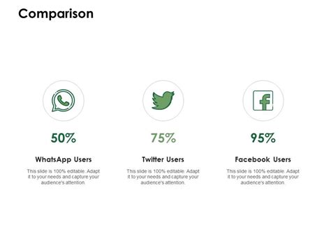 Comparison Percentages Ppt Powerpoint Presentation Pictures Layout