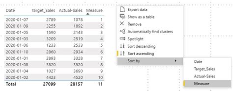 Solved Sorting Based On A Slicer Values Selection Microsoft Fabric