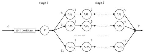 Ngfw As A Finite Queueing System Download Scientific Diagram