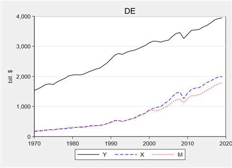 International Trade In 6 Eu Selected Countries 2010 Us Dollars Download Scientific Diagram