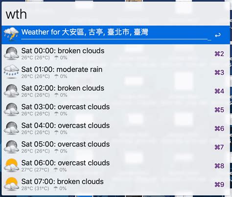 傳說中的神器 Alfred P3tlu