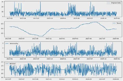Belajar Data Science Analisis Trend Dan Seasonality Dengan Pandas − Rumah Coding