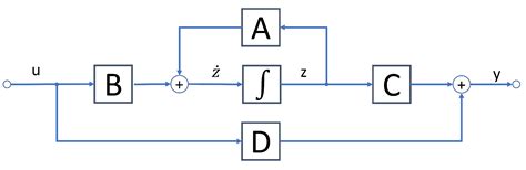 Energies Free Full Text Fundamentals Of State Space Based Load Flow