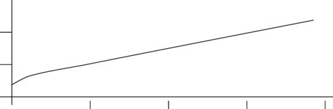 Elapsed Time For Dynamic Linking Download Scientific Diagram