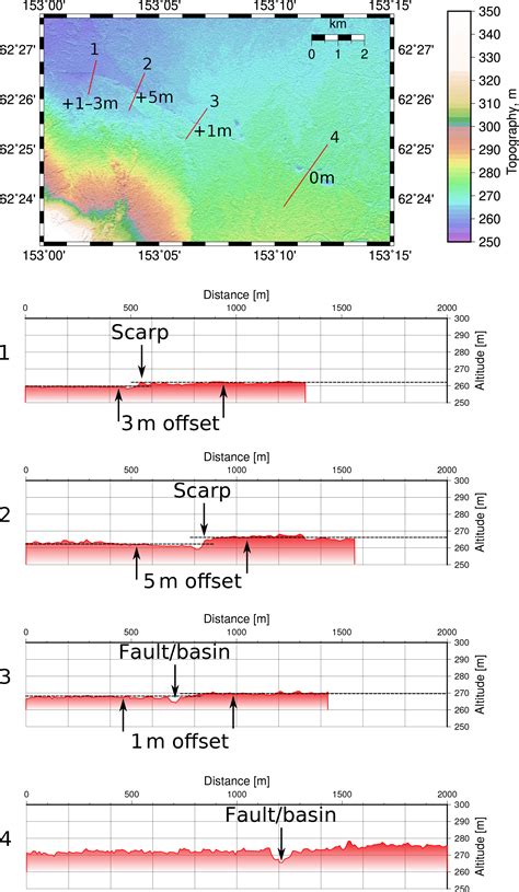 Se The Ulakhan Fault Surface Rupture And The Seismicity Of The