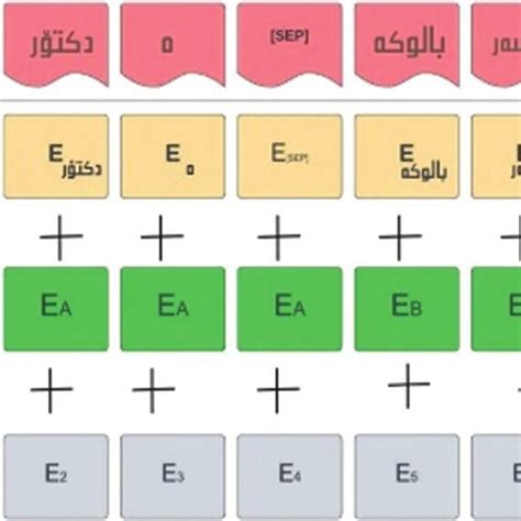 Bert Layers For Text Classification Download Scientific Diagram Bert Layers For Text Classification Download Scientific Diagram