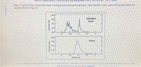 Solved Hypsometric Curve A Hypsometric Curve Is Essentially