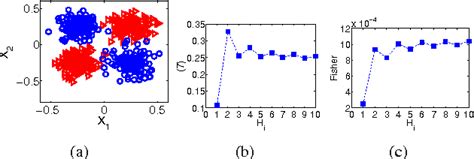 Figure 2 From Bayes Optimal Kernel Discriminant Analysis Semantic Scholar