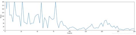 超详细分析如何用python处理ecgandppg数据 ecg和ppg预处理代码 csdn博客