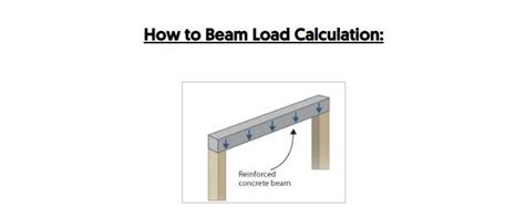 Load Calculation On Column Beam Wall And Slab Surveying And Architects