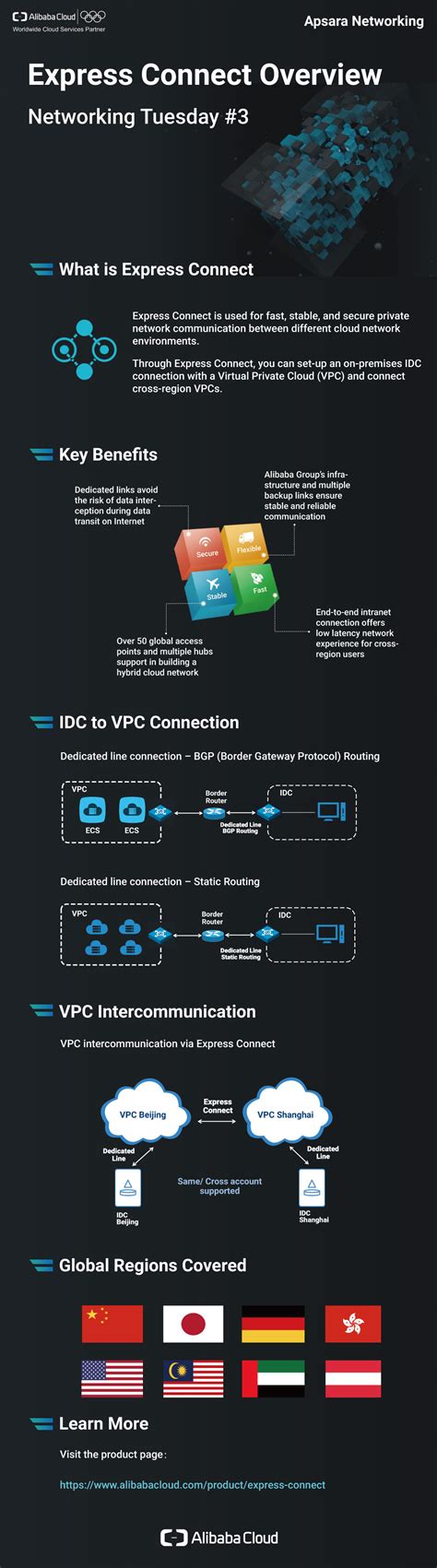 Networking Tuesday 3 What Is Express Connect Alibaba Cloud Community