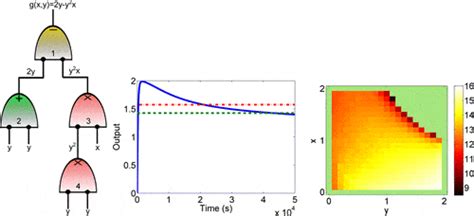 Scientists Make Dna Analog Circuit That Can Add And Substract