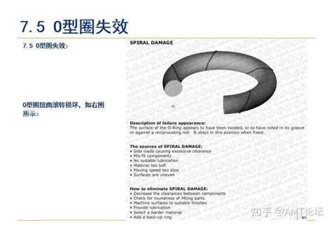 O型密封圈结构设计规范 知乎