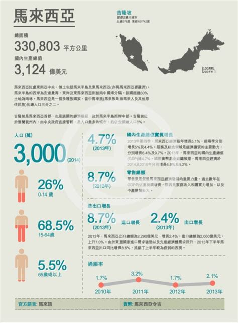 马来西亚人口 随意云