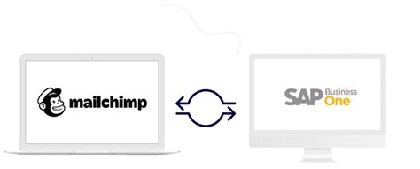 Mailchimp Integration With Sap Business One