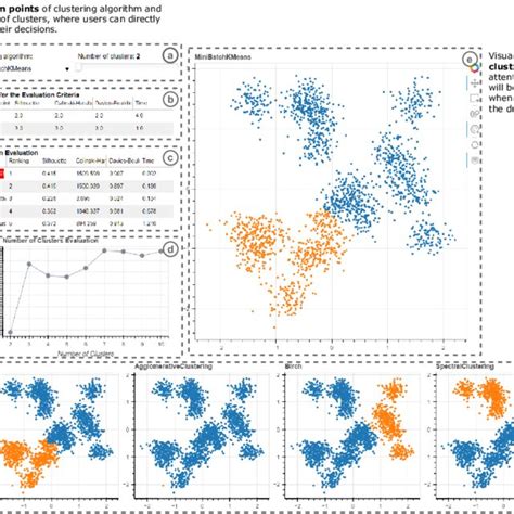 The Annotated Prototype For The Use Case With Guidance Produced Based Download Scientific
