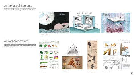 UG BID Studio 3 Decoding Poetics Of Space CEPT Portfolio