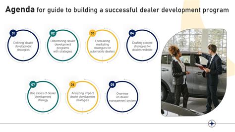 Agenda For Guide To Building A Successful Dealer Development Program Strategy Ss V
