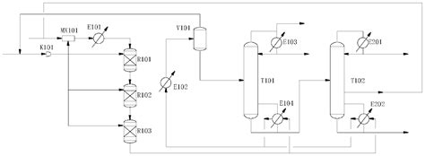Technology Method Used For Preparing Cyclohexylmethanol Through Benzyl