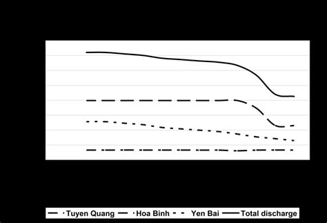 Red River Basin System Download Scientific Diagram
