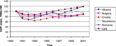 Eltron Programming Language Semantic Scholar