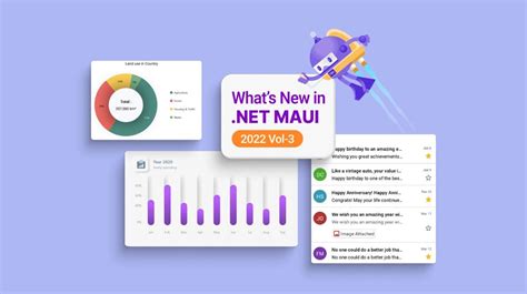 Whats New In Syncfusion Net Maui 2022 Volume 3 Rdotnetmaui