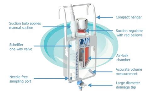 Sinapi Chest Drain At ₹ 4690 Chest Drainage Kit In Chennai Id 2851703021712