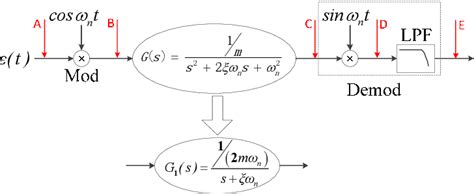 Figure 6 From First Order Linear Mechatronics Model For Closed Loop