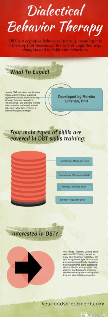43 DBT Ideas In 2021 Dbt Dialectical Behavior Therapy Dbt Skills