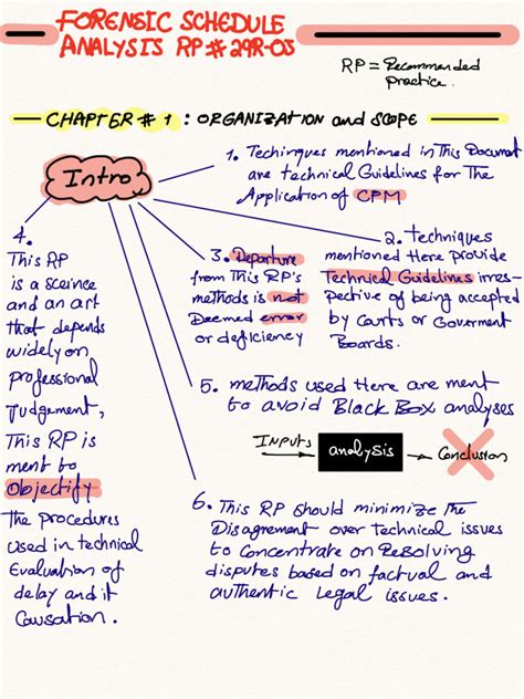 Forensic Schedule Analysis 1694100012 Pdf
