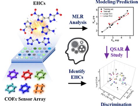 Analytical Chemistry Vol 96 No 34 Acs Publications