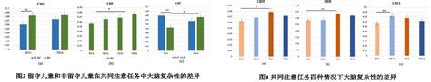 李辉教授团队：留守儿童在共同注意时前额叶复杂性降低： 基于多变量多尺度样本熵分析的 Fnirs 研究
