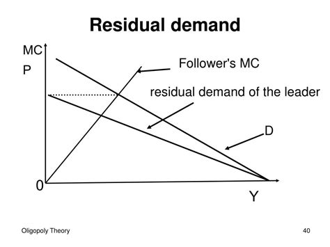 Ppt Oligopoly Theory 5 First M Over And Second M Over A Dvantage Powerpoint Presentation