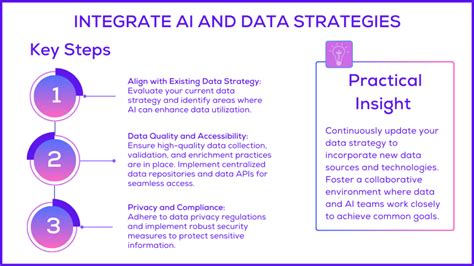 Aligning Ai Goals With Business Objectives A 7 Step Strategic Approach