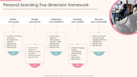 Personal Branding Five Dimension Framework Guide To Personal Branding For Entrepreneurs Ppt Template