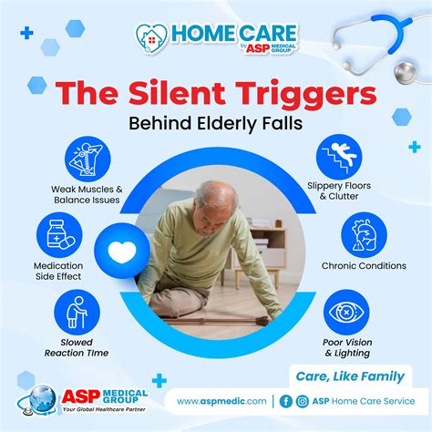 Asp Medical Group Kuala Lumpur