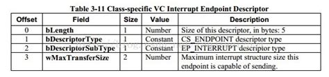从调试数据分析usb通信协议——uvc摄像头【uvc类设备】五wireshark Uvc Csdn博客