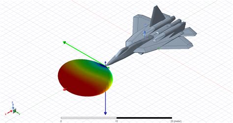 Fmcw Radar Simulation In Hfss Sbr 주모아소프트