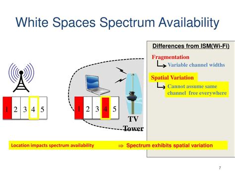 Ppt White Space Networking Powerpoint Presentation Free Download Id2583749