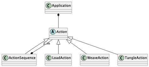 Pyweb Literate Programming Pywebtool Documentation