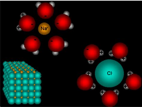 Aqueous Equilibrium And Ph Flashcards Quizlet