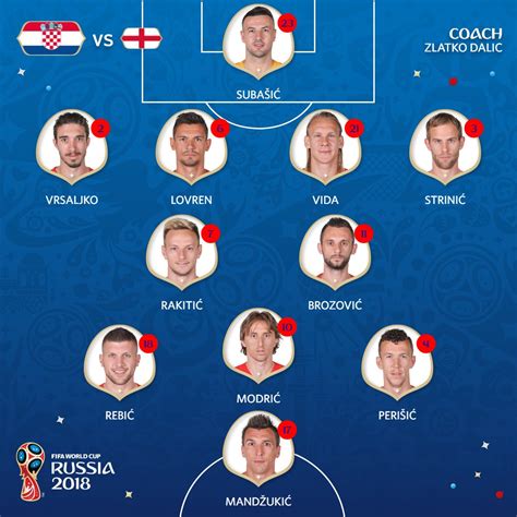 Croacia Vs Inglaterra Alineaciones Alineaciones Croacia Inglaterra