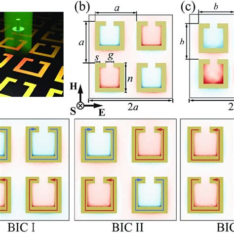 A Schematic Of The Metallic SRR Arrays On A Silicon Substrate B