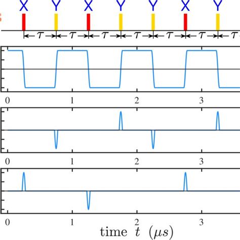 A Quantum Heterodyne Spectroscopy Of A Signal Field With Frequencies