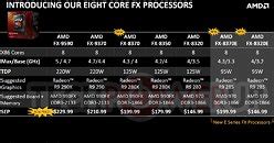 AMD Announces Three New FX Series Eight Core Processors New Pricing TechPowerUp
